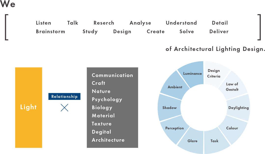 01 Lighting Design | inLighten